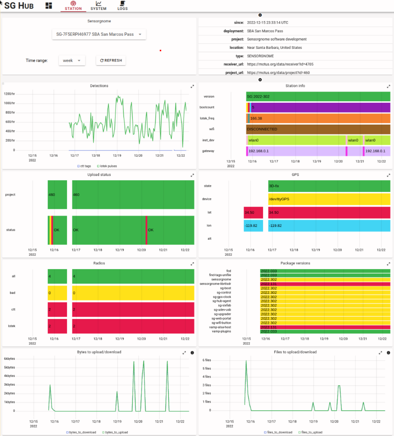 Testers wanted for updated SensorGnome software - Page 2 - Receivers ...